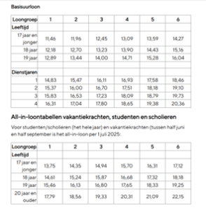 CAO Lonen per 1 juli 2025 | Schoonmaakjournaal